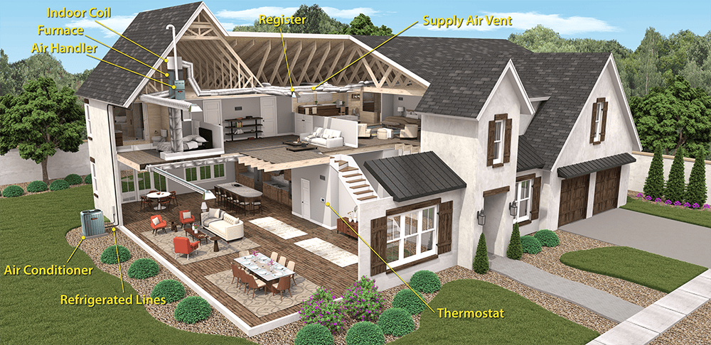 Important Factors to Consider in Residential HVAC System Design in ...